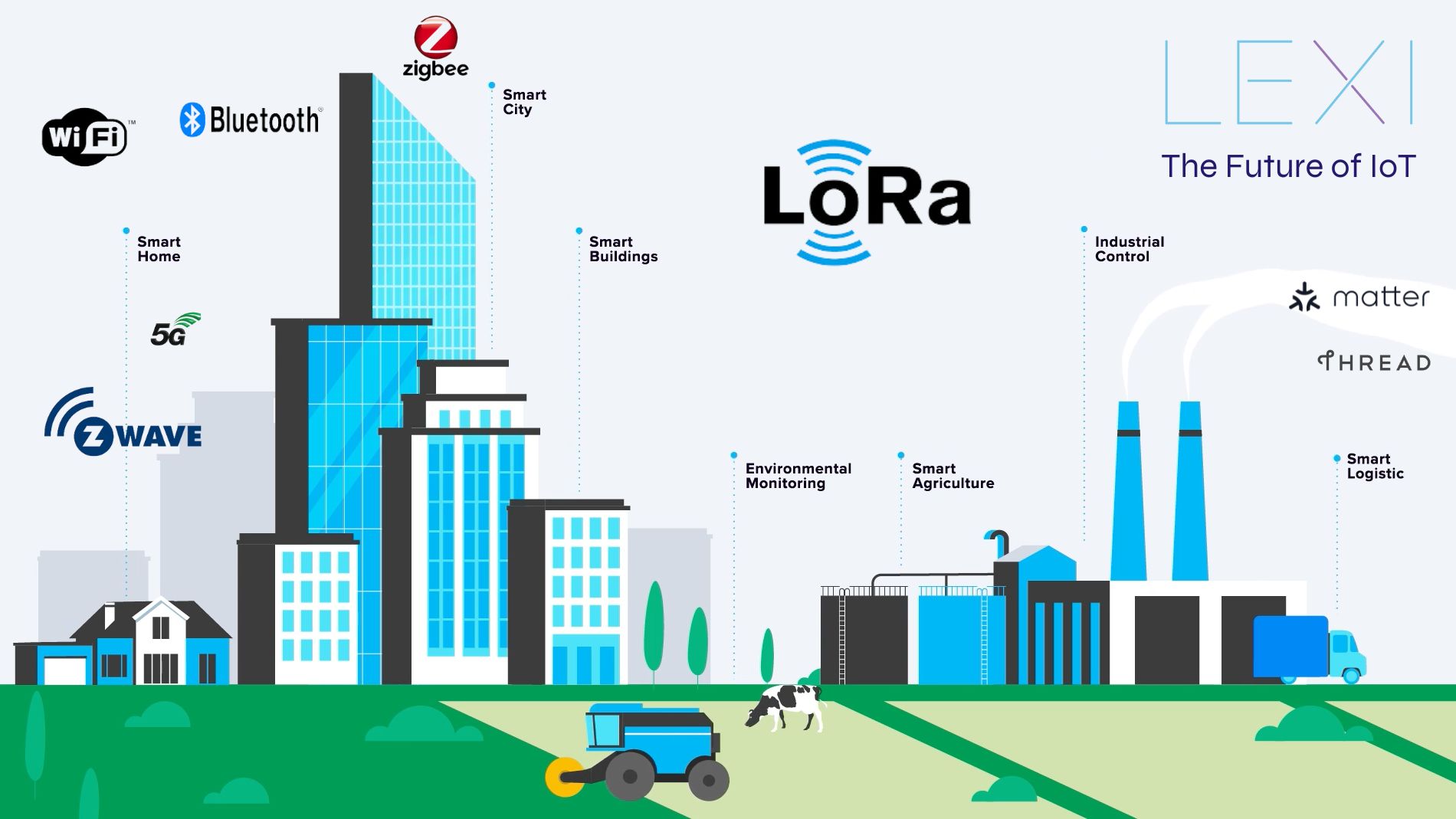 PRESS RELEASE | LEXI Now Shipping World's First Universal IoT Gateway with LoRaWan® Support - Lexi